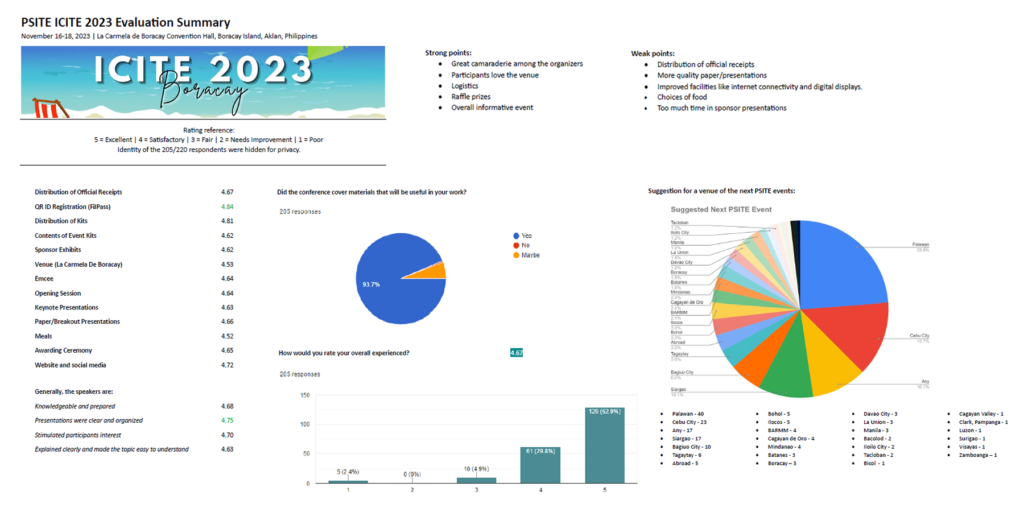 ICITE 2023 – PSITE